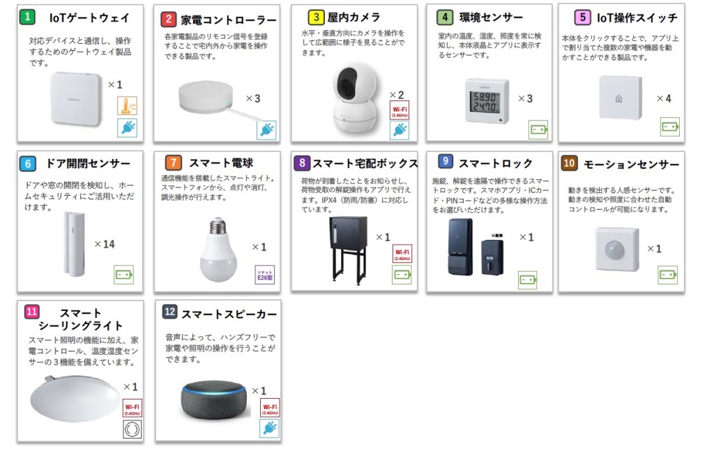 愛知県内の戸建住宅でスマートホーム化による実証実験を開始 | SpaceCore (スペース・コア)
